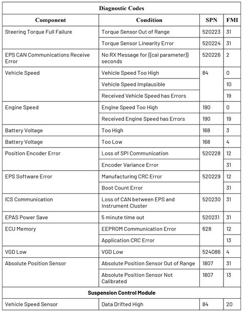 Polaris Rzr Check Engine Light Fault Code List — Whalens Speed Randd