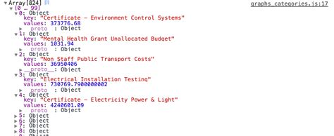 Arrays Javascript Object Sort And Slice Stack Overflow