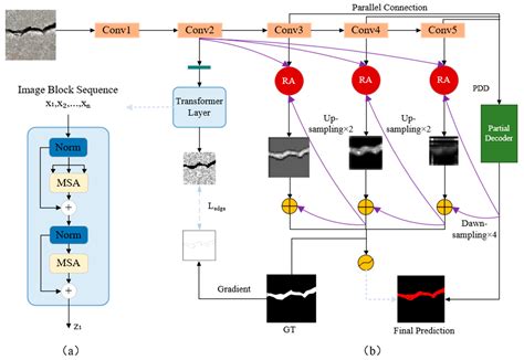 An Optimized Intelligent Segmentation Algorithm For Concrete Cracks Based On Transformer