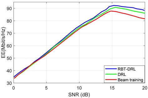 deep reinforcement learning driven hybrid precoding for efficient mm wave multi user mimo systems