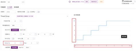Bug 性能测试压力配置页面和压力预估图，需要优化参数说明 · Issue 11384 · Meterspheremetersphere · Github
