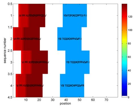 the sequence patterns for supersecondary structure motifs cadherin download scientific diagram