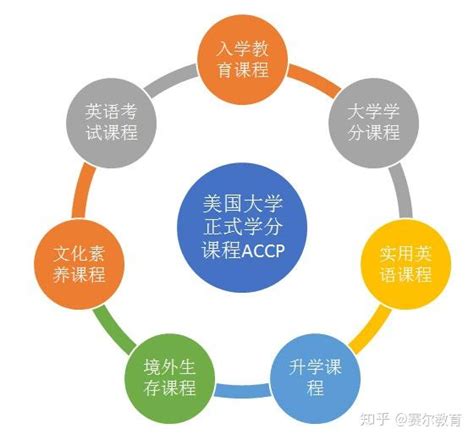 Accp Accp