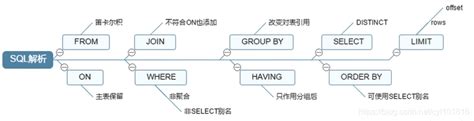Mysql性能优化：explain 执行计划与joinusing Where Using Join Buffer Hash Join