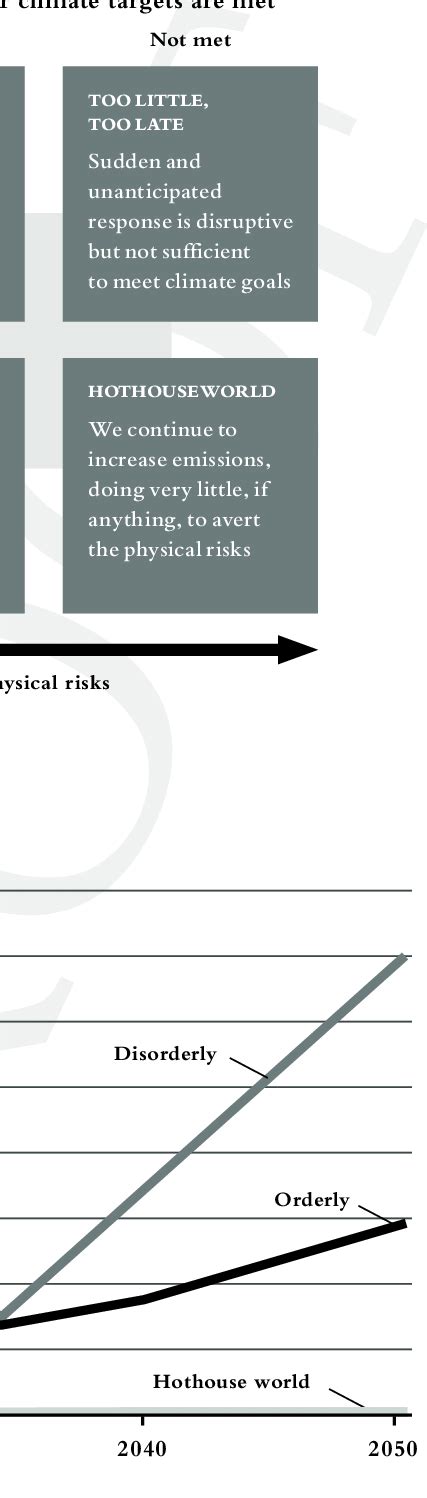 9 Ngfs Transition Scenario Matrix Source Ngfs 2020 Download