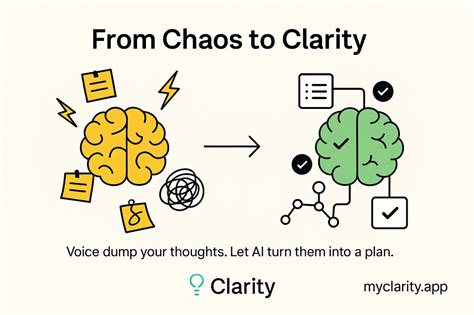 Clarity — Turn Mental Chaos Into Clear Next Steps