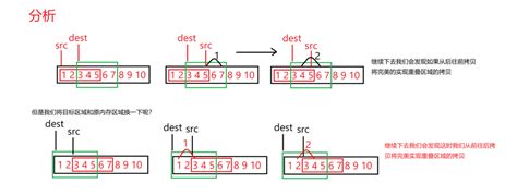 【内存函数】 Memcpy、memmove、memset和memcmp详解memset和memcpy Csdn博客