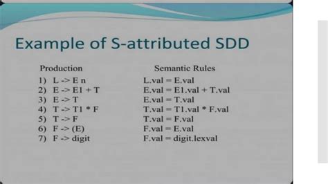 Implementation Of Syntax Directed Schemespptpptx