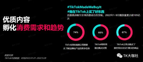 Tiktok全托管模式 政策解读以及商家机会 Tkfff首页