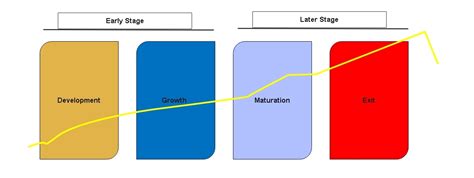 Life Cycle Diagram Examples Tips And How Tos