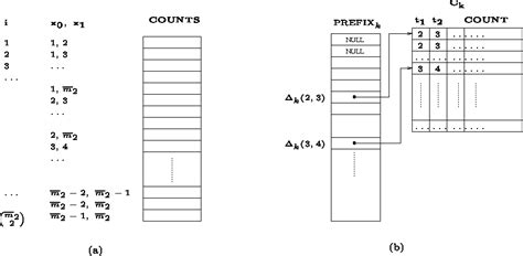 Figure 1 From The Dcp Algorithm For Frequent Set Counting Semantic