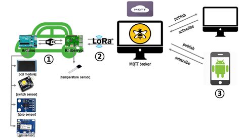 GitHub jjeewon SmartLogger 자작자동차앱 스마트로거