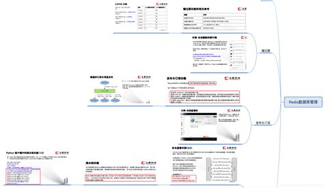 Redis思维导图总结spring Boot Redis总结思维导图 Csdn博客