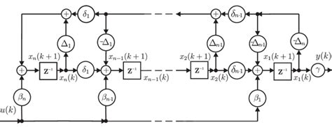 lattice leader realization of iir digital filters download