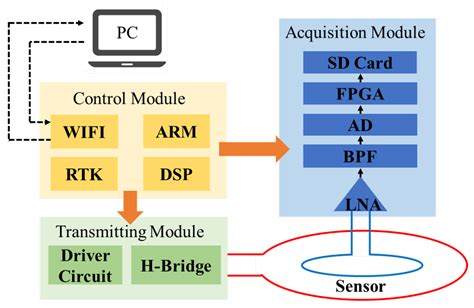 Uav Time Domain Electromagnetic System And A Workflow For Subsurface Targets Detection