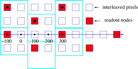 Figure 1 From Characterization Of Hybrid Pixel Detectors With Capacitive Charge Division