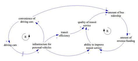 CSUMB Sustainability Systems Eportfolio