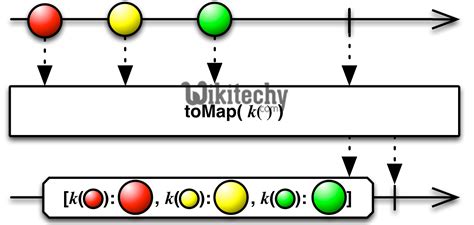 Pig Tutorial Apache Pig Tomap By Microsoft Award Mvp Pig Latin