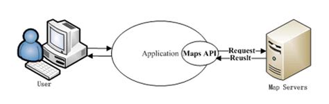 Figure From Design Of Dynamic Vehicle Routing System Based On Online Map Service Semantic