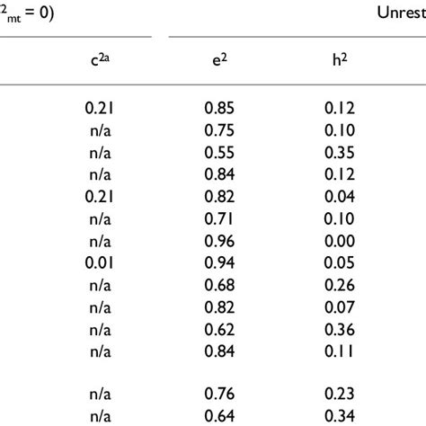Proportions Of The Residual Phenotypic Variance In Latent Class Variables Download Table