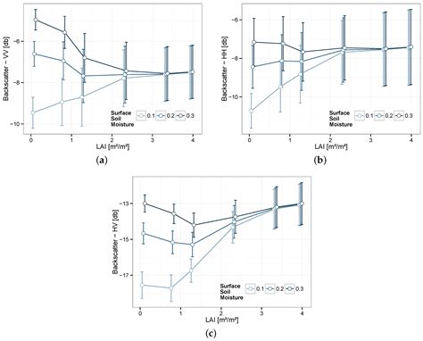 Remote Sensing Free Full Text Maize Leaf Area Index Retrieval From Synthetic Quad Pol Sar