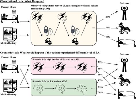 Figure 1 From Effects Of Epileptiform Activity On Discharge Outcome In