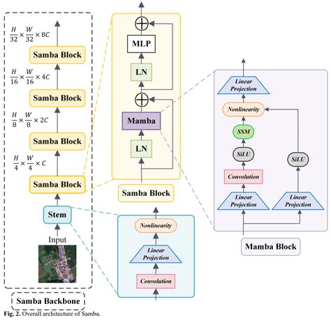 2024王炸组合！基于mamba的遥感图像处理引爆顶会！计算机视觉深度之眼 Gitcode 开源社区