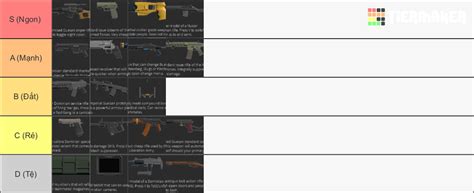 Hellmet Weapons Tier List Community Rankings Tiermaker