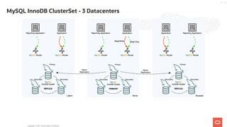 Disaster Recovery With MySQL InnoDB ClusterSet What Is It And How Do I Use It PPT