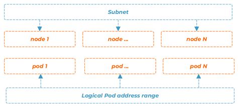 aks network azure cni overlay and azure cni powered by cilium — blakyaks