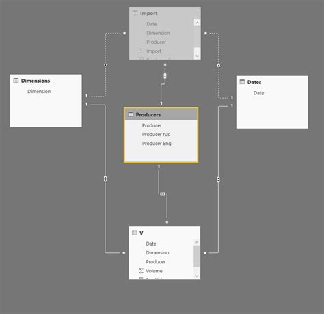 Solved Merging Two Data Tables Microsoft Fabric Community