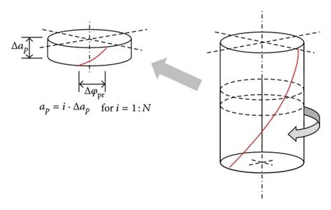 Cutting Edge Discretization In N Disc Elements Download Scientific