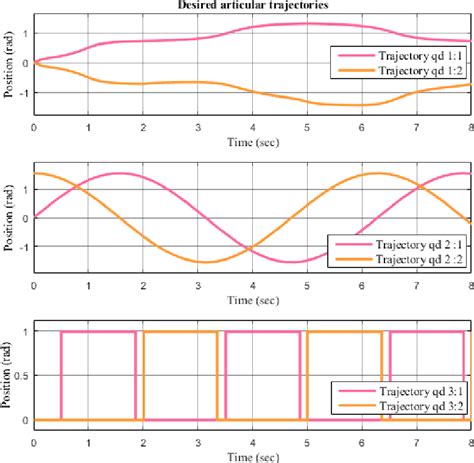 Figure 1 From Design And Evaluation Of A New Fuzzy Control Algorithm