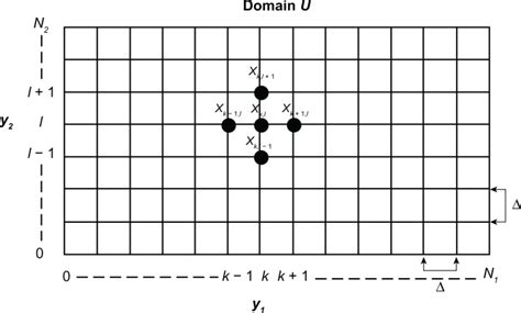 Finite Difference Grids Of A Two Dimensional Space Y [y1 Y2] With The Download Scientific