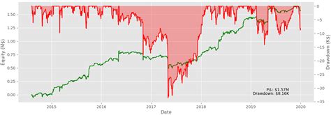 a simple multiprocessing framework within python by dylan cunningham towards data science