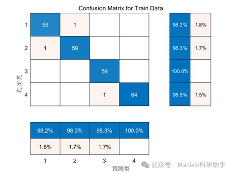 分类预测 Matlab实现poa Bp鹈鹕算法优化bp神经网络多特征分类预测 Csdn博客