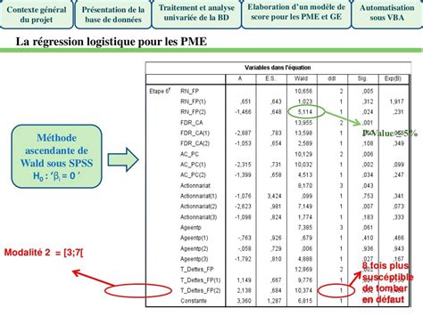 modèle de scoring pour vla clientèle