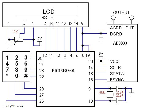 Frequency Generator