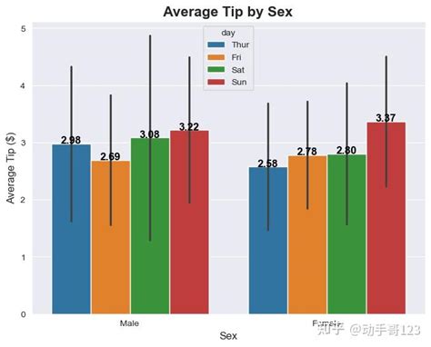 B04 Python绘图——柱状图snsbarplot 知乎 B04 Python绘图——柱状图snsbarplot 知乎