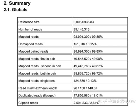 【491】基于bam文件质量评估工具 Qualimap Sam Note