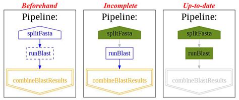 Part 2 A Slightly More Practical Pipeline To Run Blasts Jobs — Ruffus V2 2 Documentation