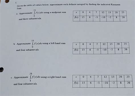 Solved 1 Given The Table Of Values Below Approximate Each