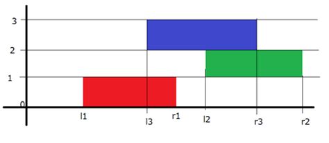 Atarc070c Arc070e Narrowrectangles 洛谷 Atarc070c Arc070e Narrowrectangles 洛谷