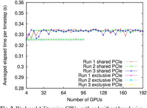 Figure 2 From Modeling The Propagation Of Elastic Waves Using Spectral