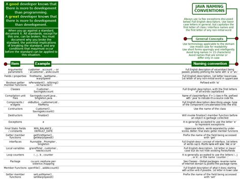 Java Coding Standards Solidfish