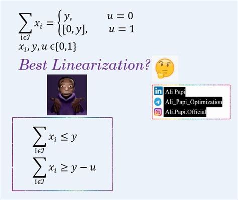 Ali Papi On Linkedin The Best Solution To The Recent Question