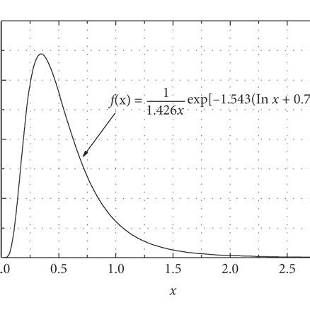Probability Density Function Curve Download Scientific Diagram