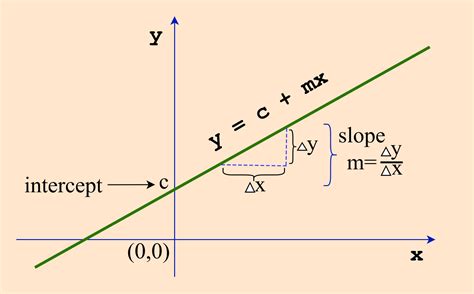 Gradient Descent A Comprehensive Guide To Implementing In Python