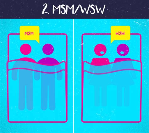 Sex Ed An List Guide To Sexual Preferences List Ph