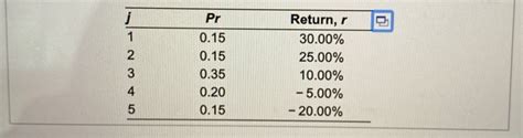 Solved Integrative Expected Return Standard Deviation And Chegg Com